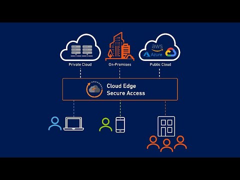 Get SonicWall Cloud Edge Secure Access End Point Security here – vnetwork
